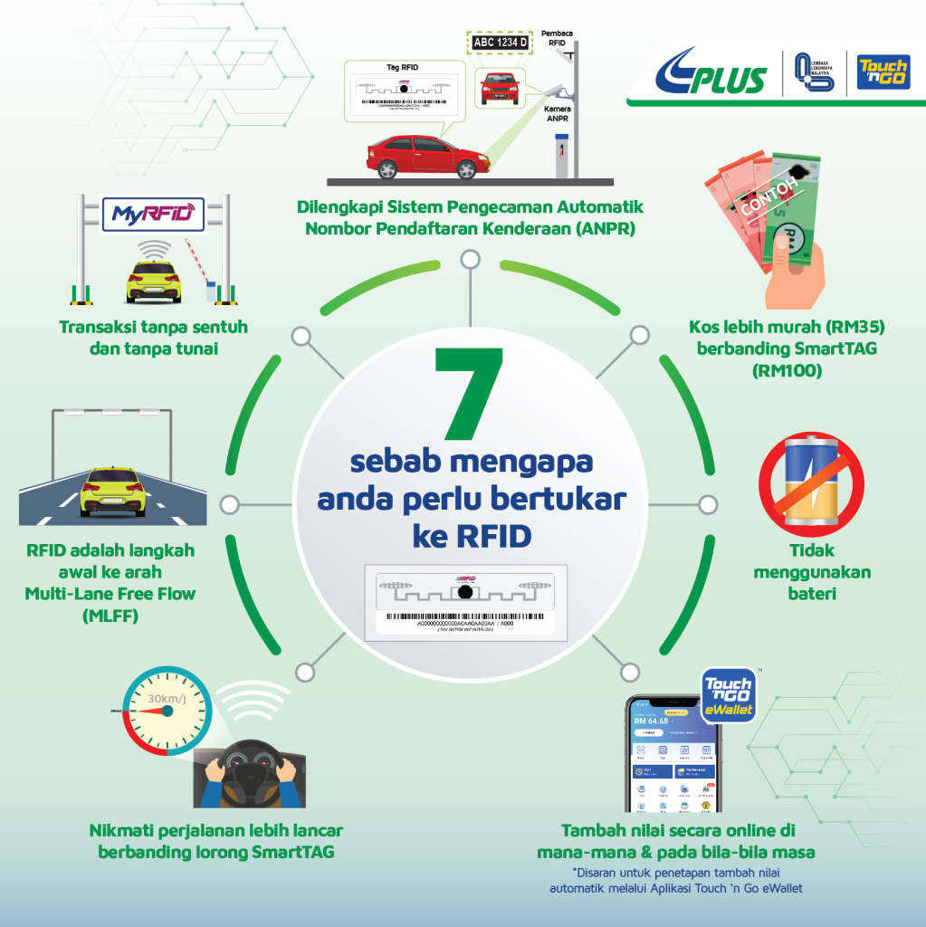 Tol RFID dengan pengecaman kamera nombor plat dan Sistem AI mula ...